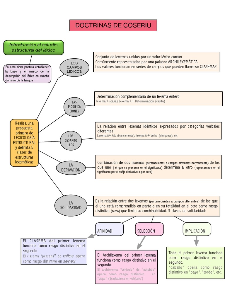 Esquemas Semántica | PDF | Palabra | Lingüística