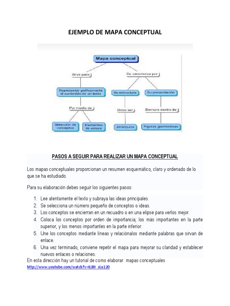 Modelo de Mapa Conceptual. Angela | PDF