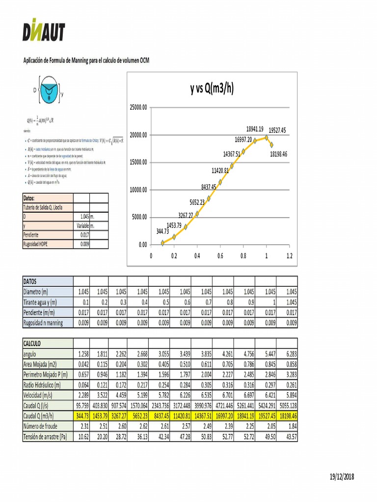 Formula de Manning | PDF