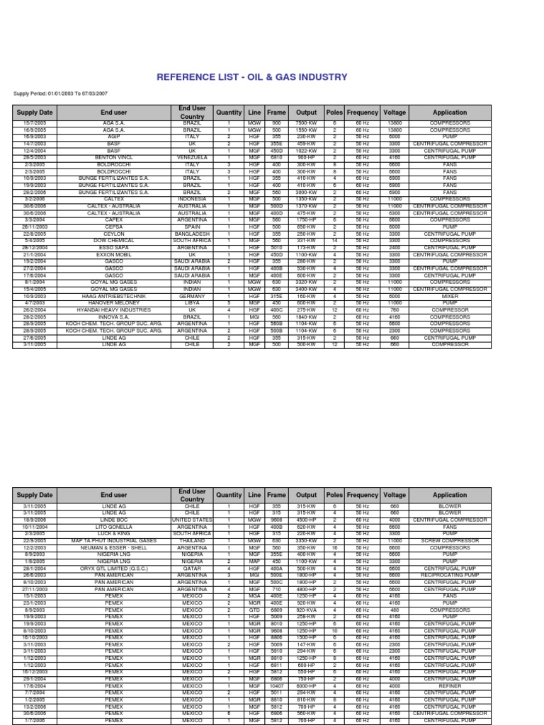 WEG Oil & Gas Reference List | PDF | Turbomachinery | Gas Technologies
