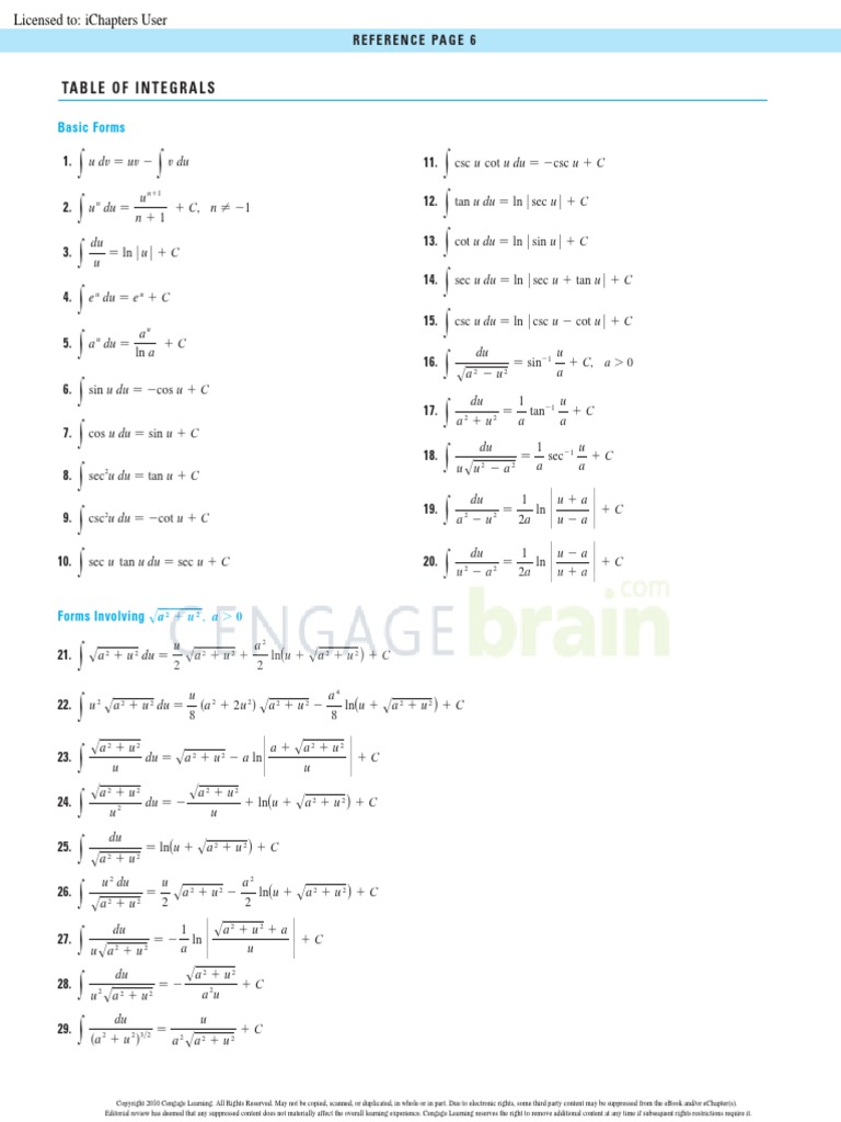 Tabla de Integrales Básicas | PDF | Funciones especiales | Funciones ...