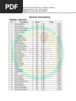 Contoh Template RAB (Rencana Anggaran Biaya) Untuk Sebuah Restoran | PDF