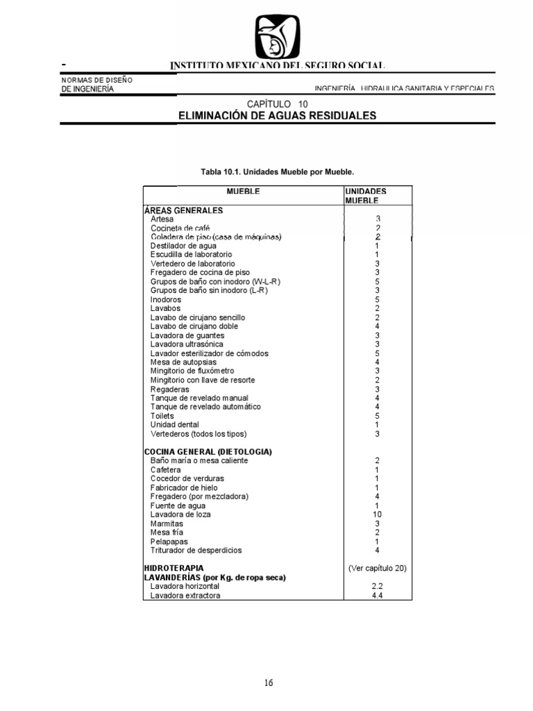 Imss - Tabla Um Por Mueble | Baño | Inicio
