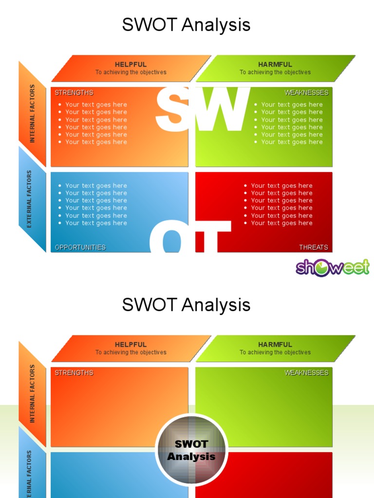 3 Circles | Swot Analysis | Analysis