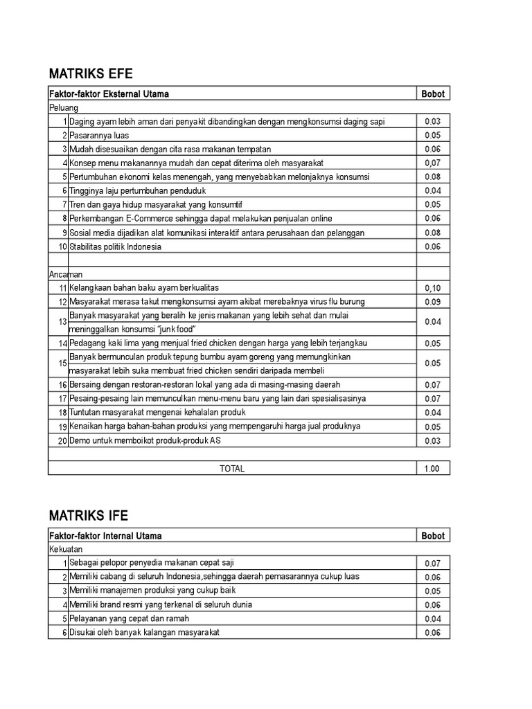 Analisis IFE EFE | PDF