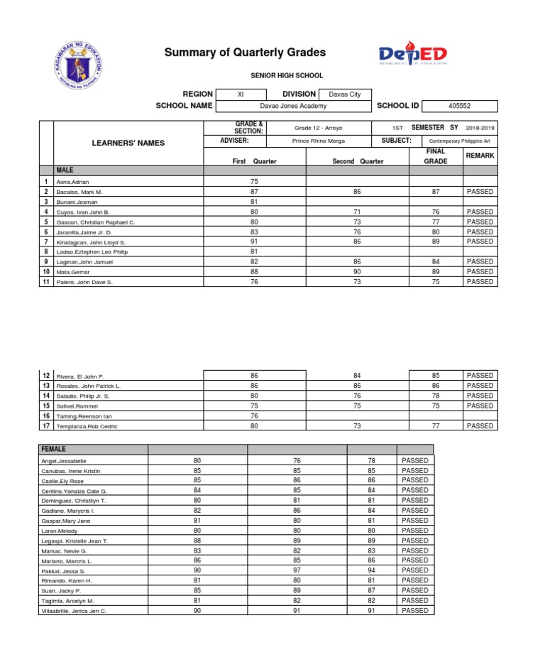 Summary of First Semester Grades for Grade 12 Contemporary Philippine ...