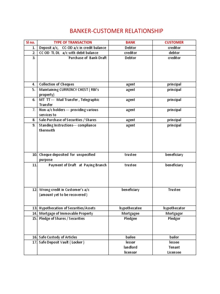 Banker-Customer Relationship Types | PDF
