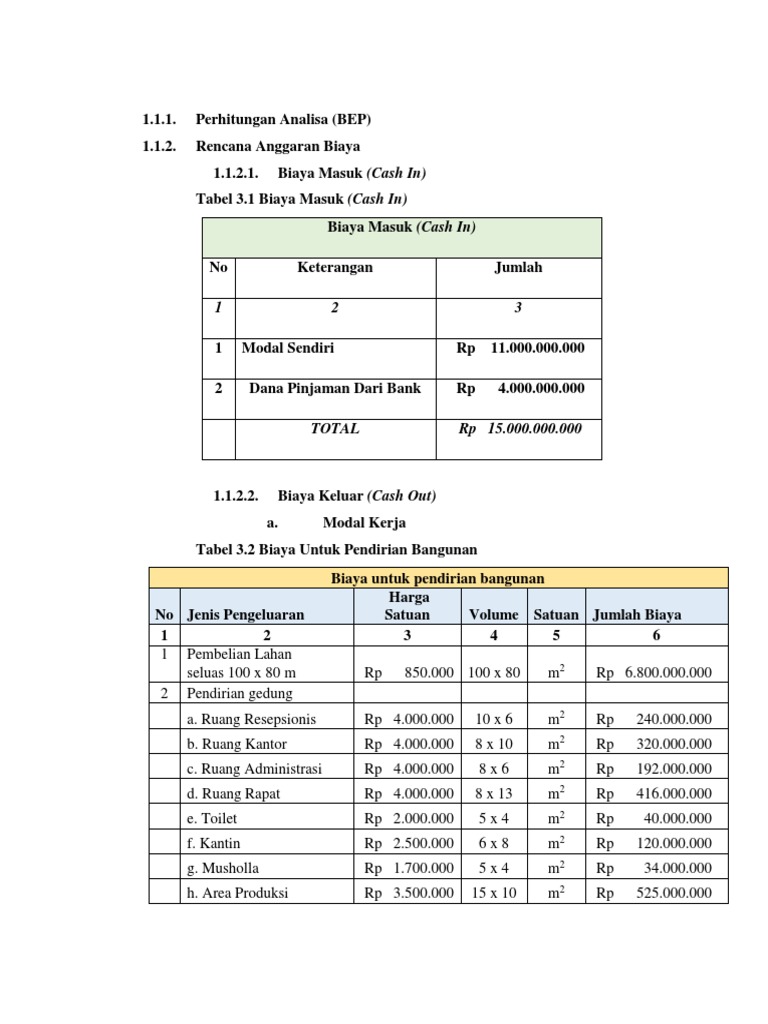 Contoh Tabel BEP Usaha Makanan | PDF | Griya & Taman