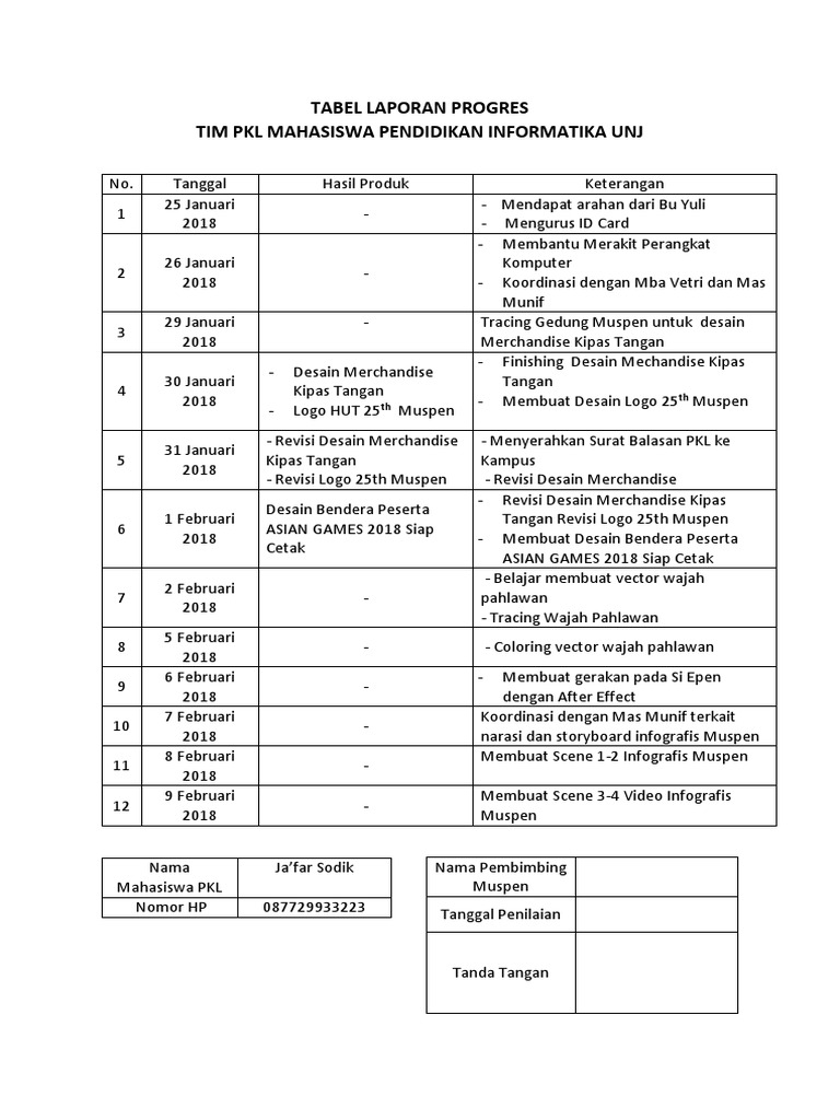 Tabel Progres PKL | PDF
