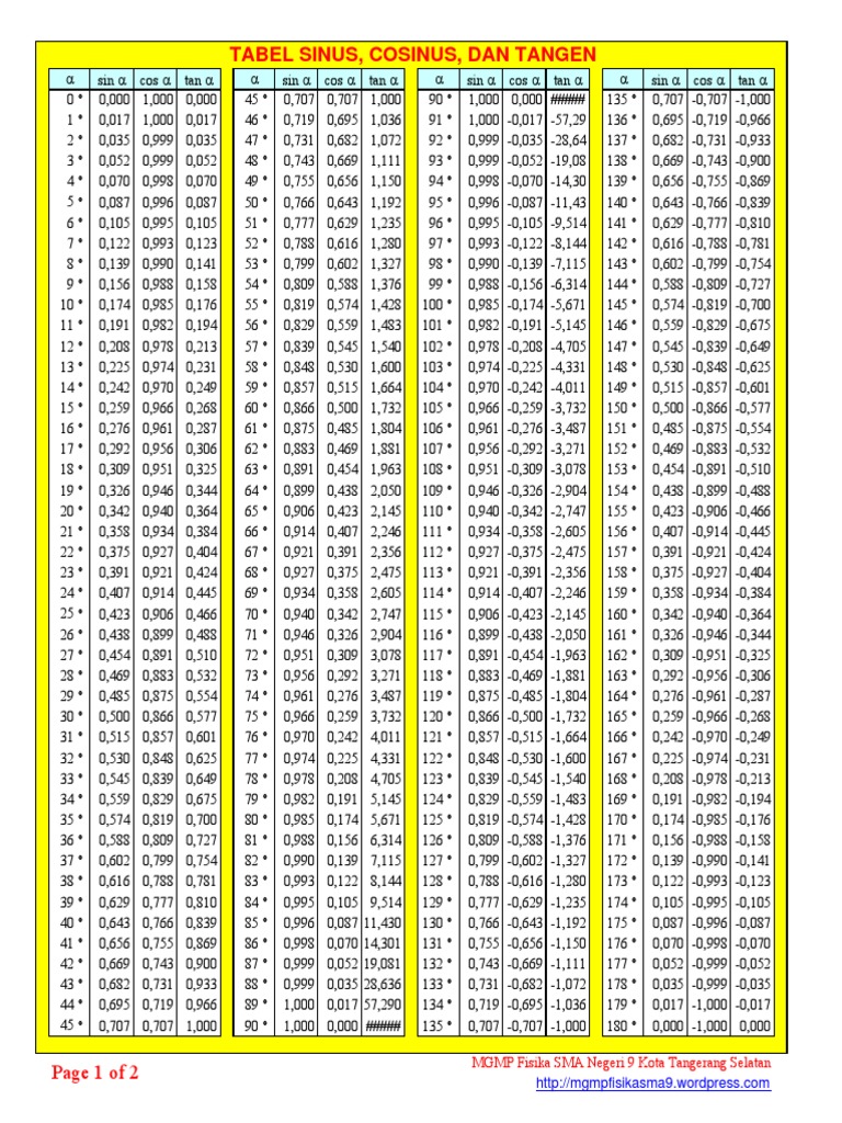 Tabel Logaritma | PDF