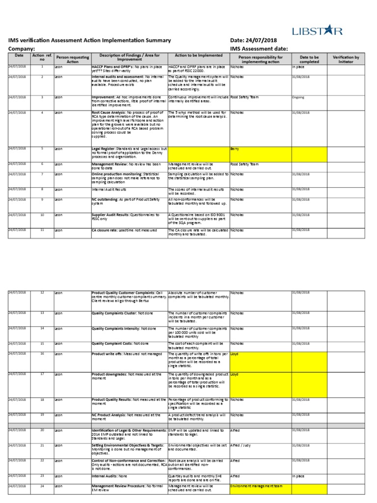 IMS Assessment - Action Implementation Tracker | PDF | Audit | Business