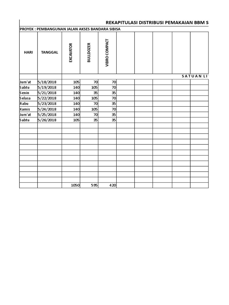 Contoh Surat Rekap BBM | PDF