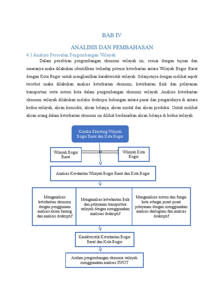 Konsep Pengembangan Wilayah Perdesaan ST | PDF