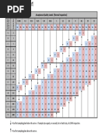 1.1 Aql Sampling Table (Source: Jis Z 9015) : Sample Size Code Letters ...
