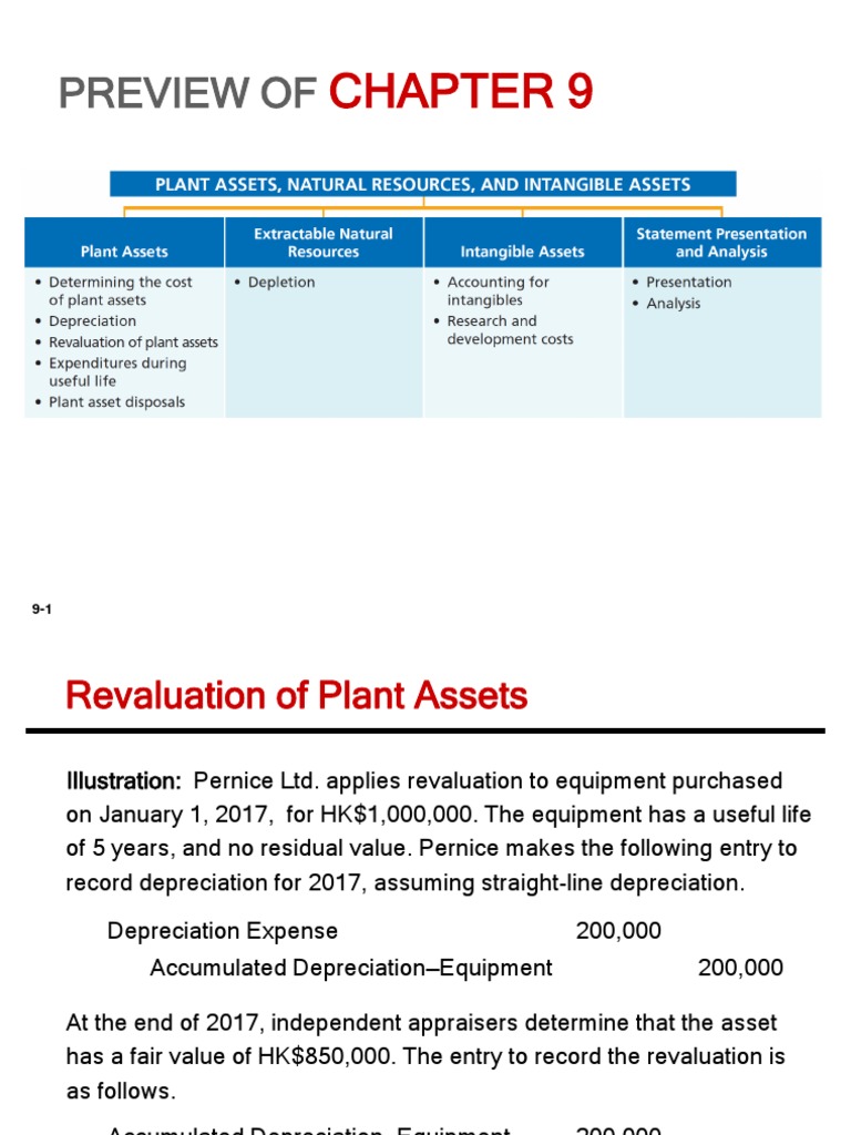 ch9 Corrected | PDF | Depreciation | Business Economics