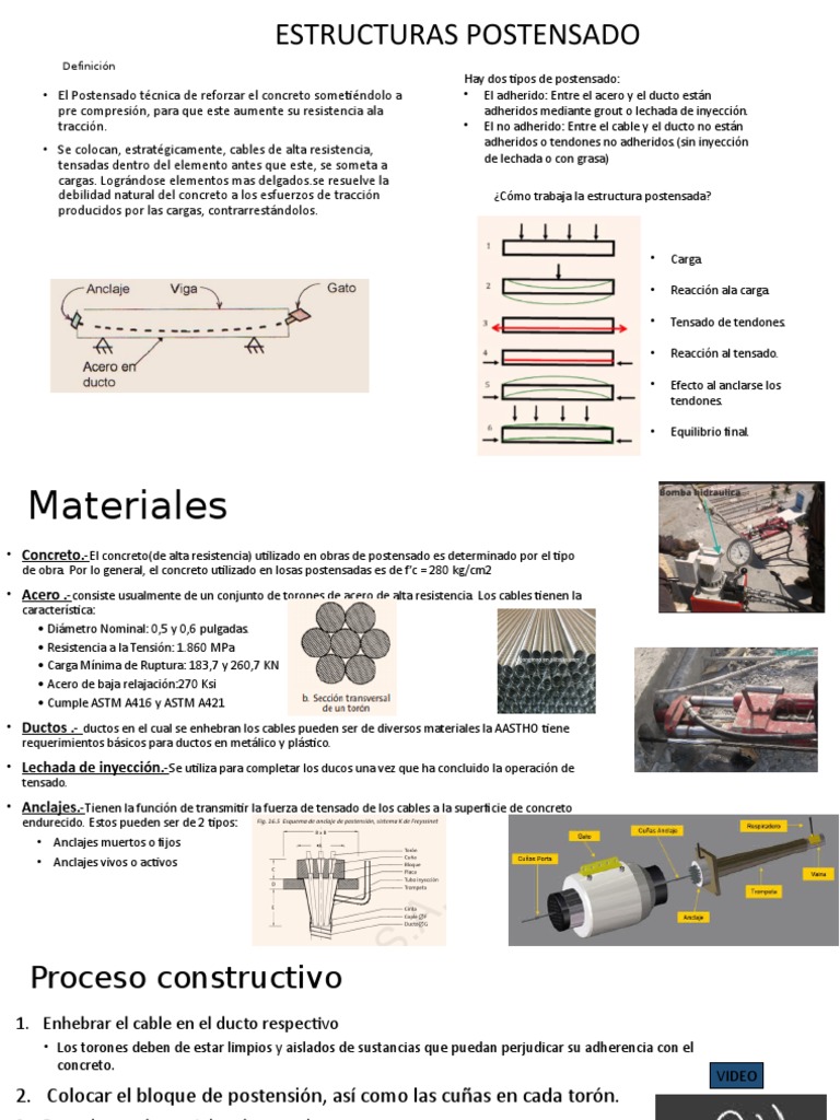 Sistema Postensado | PDF | Hormigón | Acero