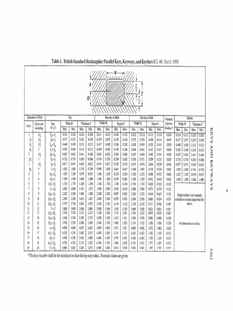 Keyway Size Chart PDF PDF