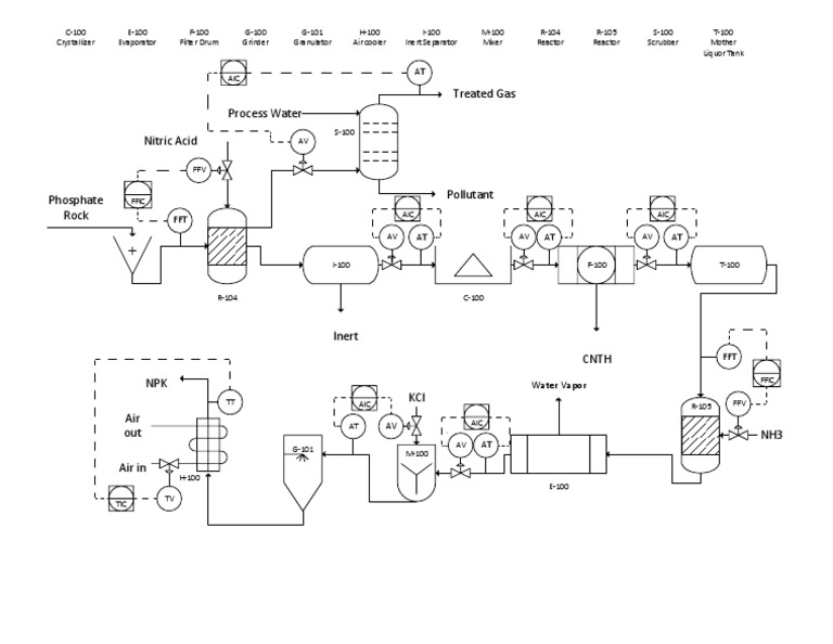 P&ID Sample | PDF | Chemical Process Engineering | Pollution