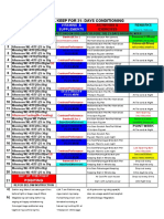 21-Days Conditioning Guide | PDF | Nutrition | Diet & Nutrition