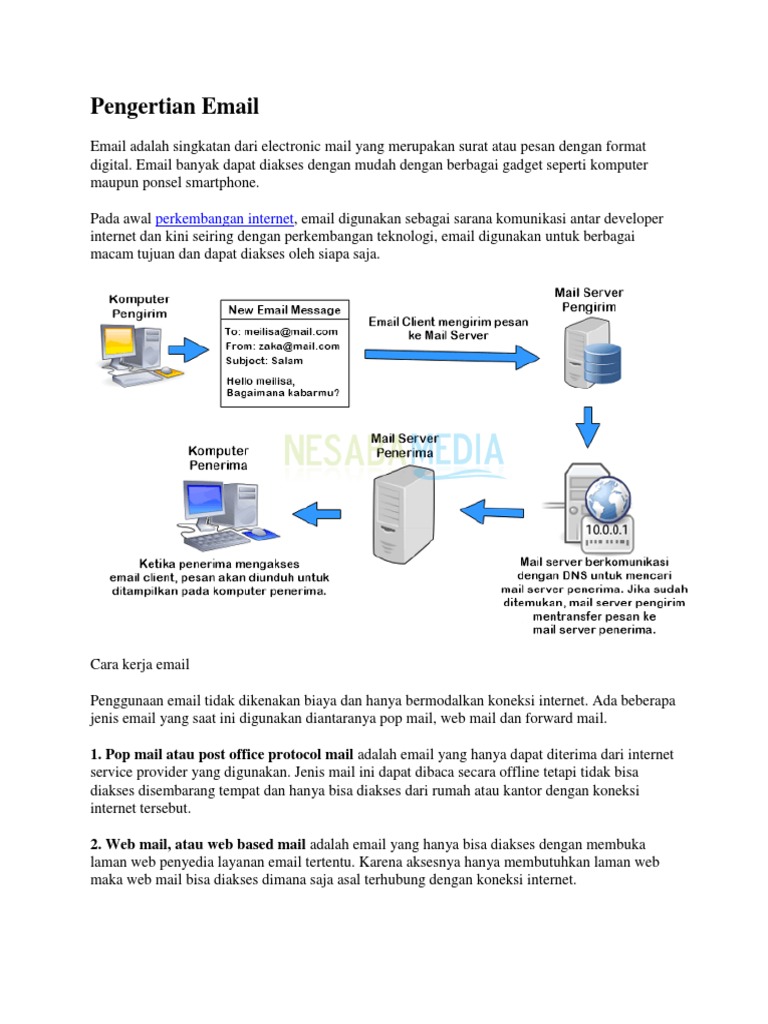 Pengertian Email | PDF