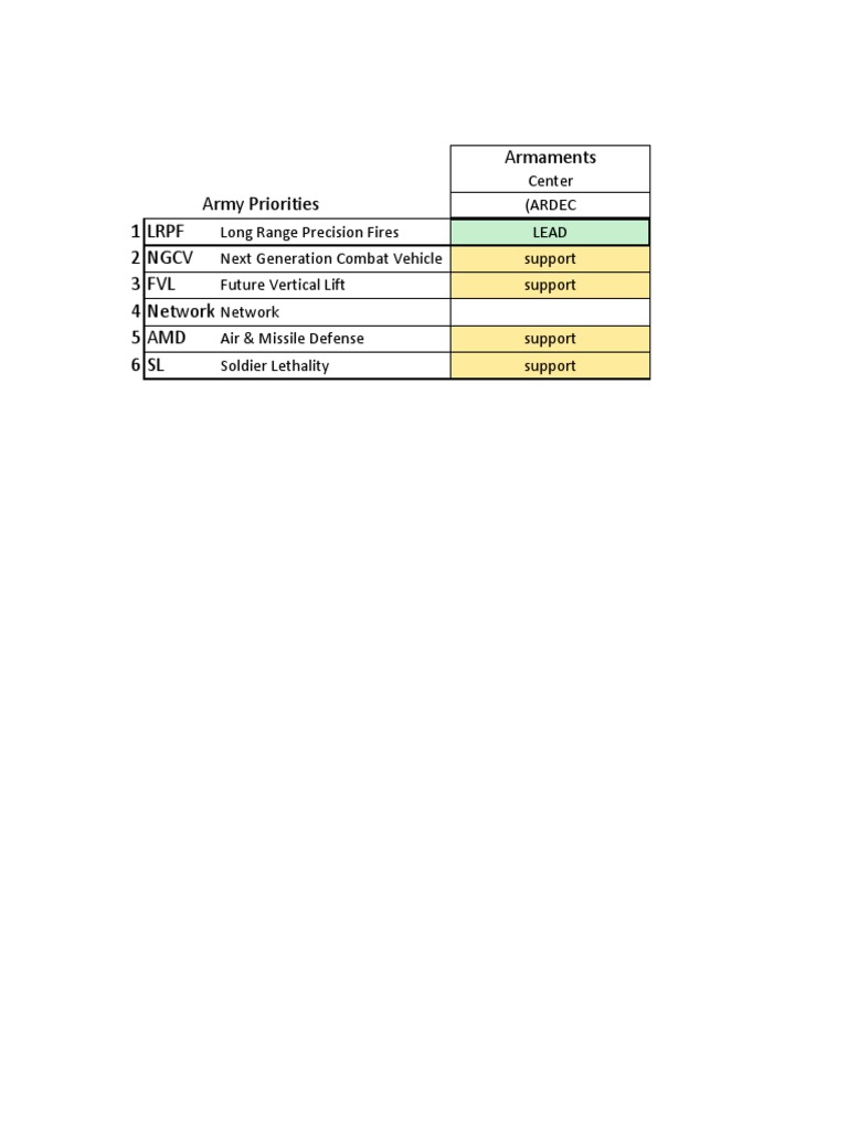 CCDC CFT Lead-Support Sheet1 | PDF | Computers