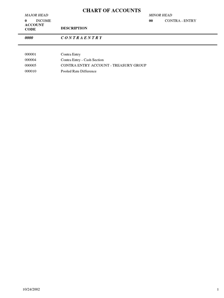 Chart of Accounts PDF | Download Free PDF | Bonds (Finance) | Pension