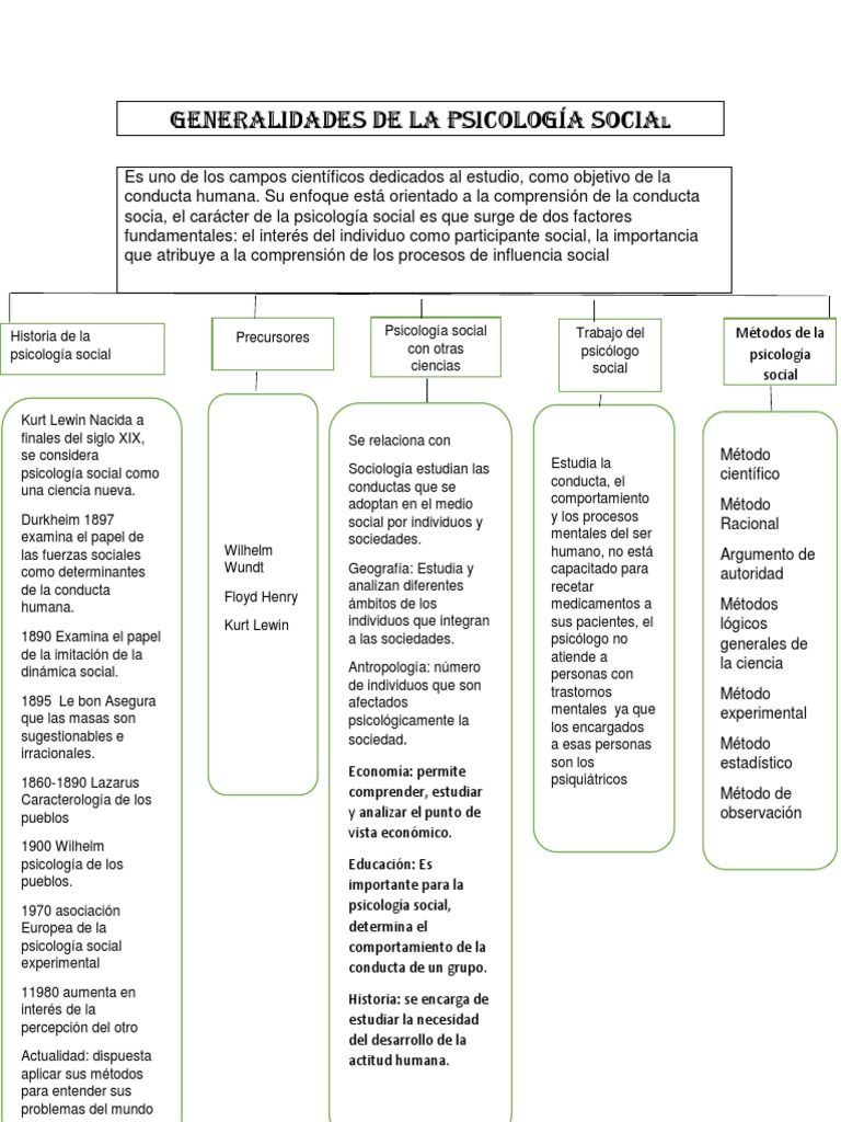 Mapa de Caja | PDF | Psicología Social | Sicología