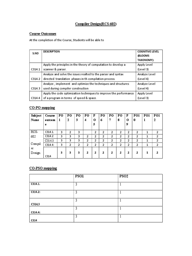 Compiler Design (RCS-602) Course Outcomes: S.No Description Cognitive Level (Blooms Taxonomy ...
