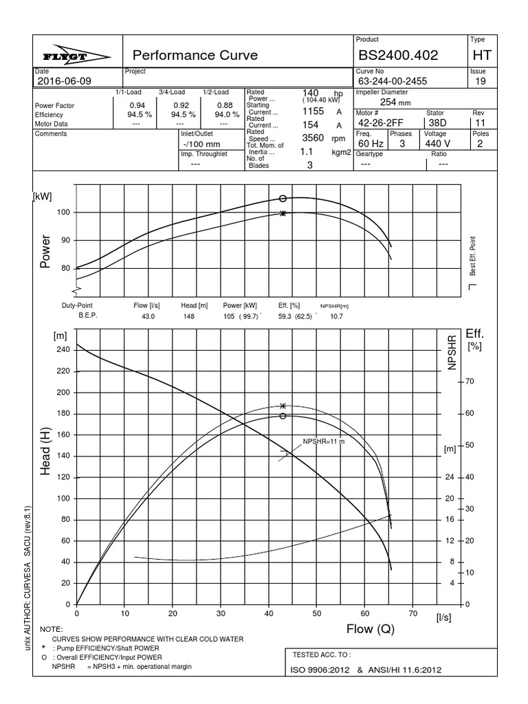 Industrial Pump Performance Data | PDF