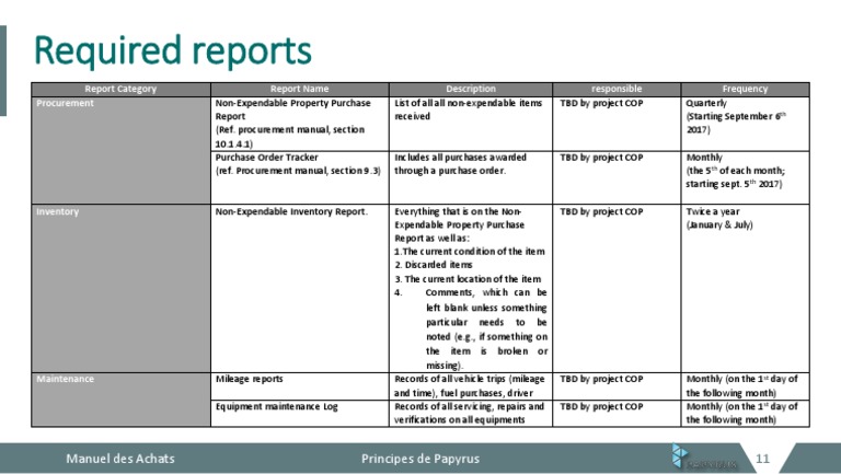 Required Reports: Non-Expendable Property Purchase | PDF | Vehicles ...