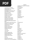 131 Daftar Fungsi Tombol Pada Keyboard Komputer Lengkap | PDF