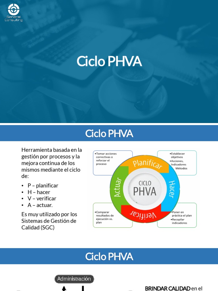 Ciclo PHVA | Calidad (comercial) | Planificación