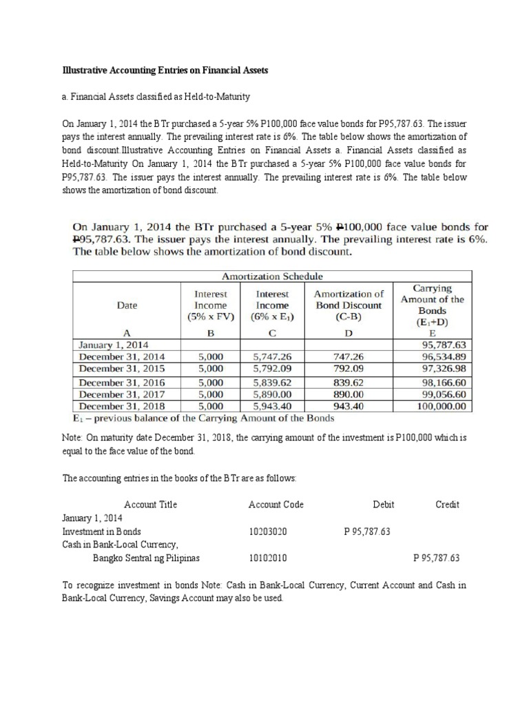 Illustrative Accounting Entries On Financial Assets | PDF | Bonds (Finance) | Discounting