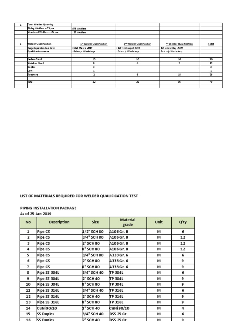 Welder Qualification Plan | PDF | Welding | Building Materials