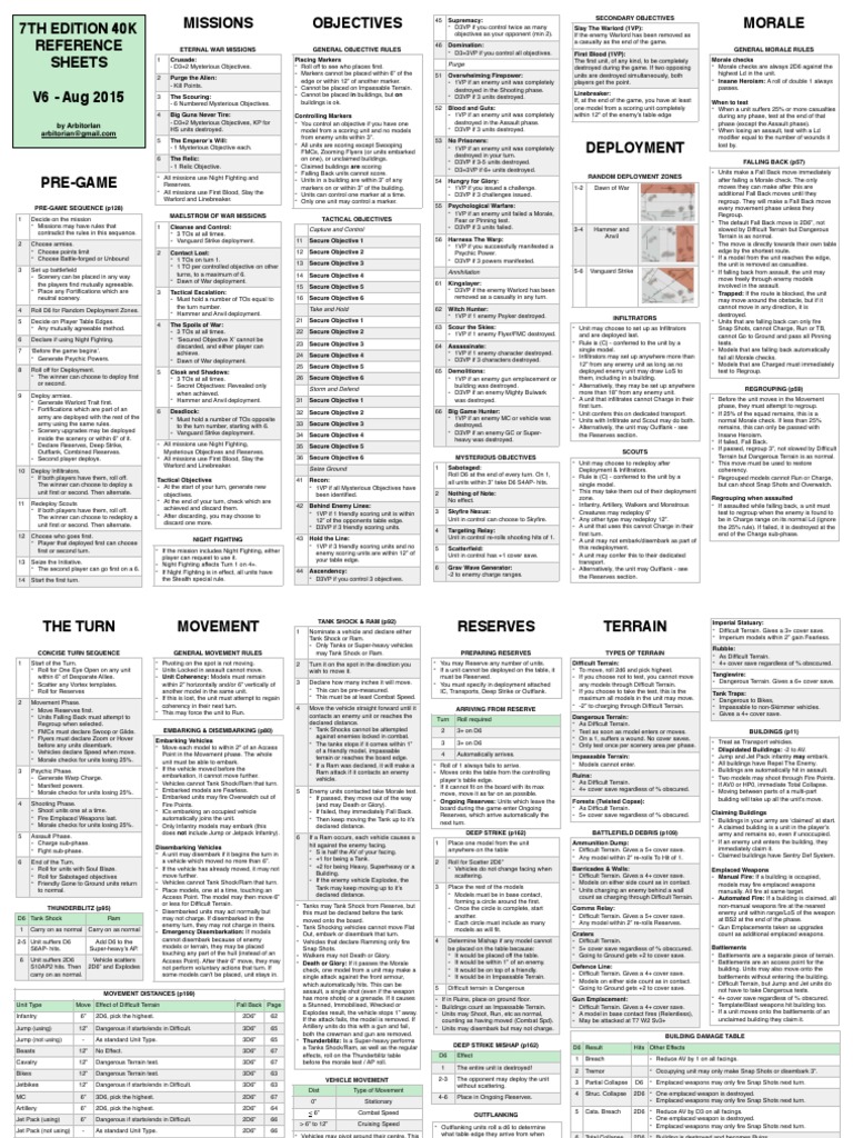 Missions Objectives Morale 7Th Edition 40K Reference Sheets V6 - Aug ...