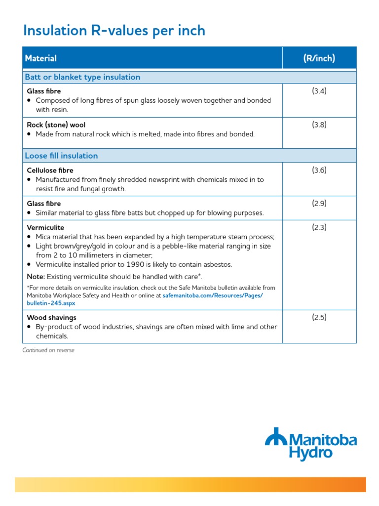 Insulation R Values | PDF | Thermal Insulation | Building Technology