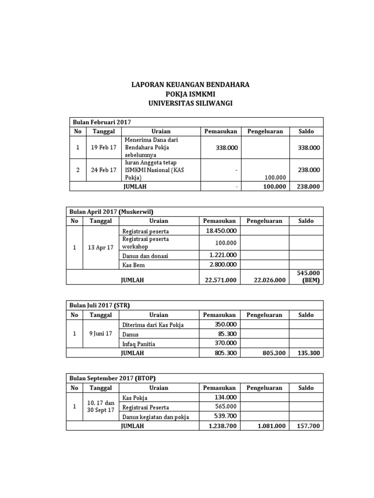 Laporan Keuangan Bendahara | PDF