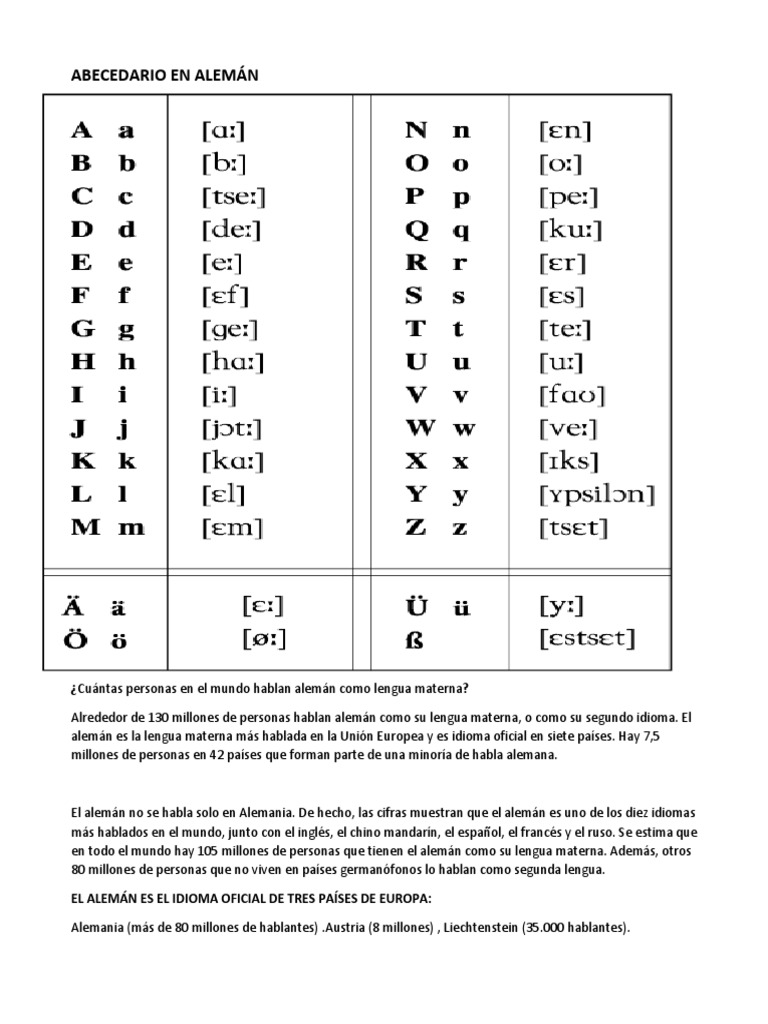 Abecedario en Alemán | Idioma aleman | Los símbolos