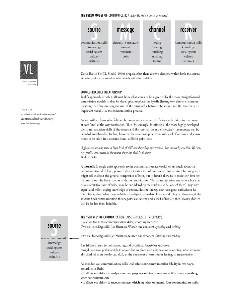 Berlo Model of Communication-SMCR | PDF | Attitude (Psychology ...