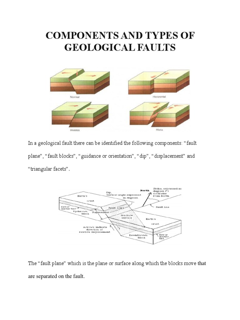 Geological Faults: Types & Components | PDF | Fault (Geology) | Geology