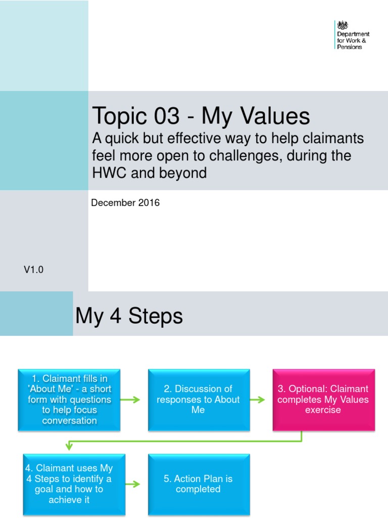 03 HWC Training My Values Final | PDF | Behavior Modification | Communication