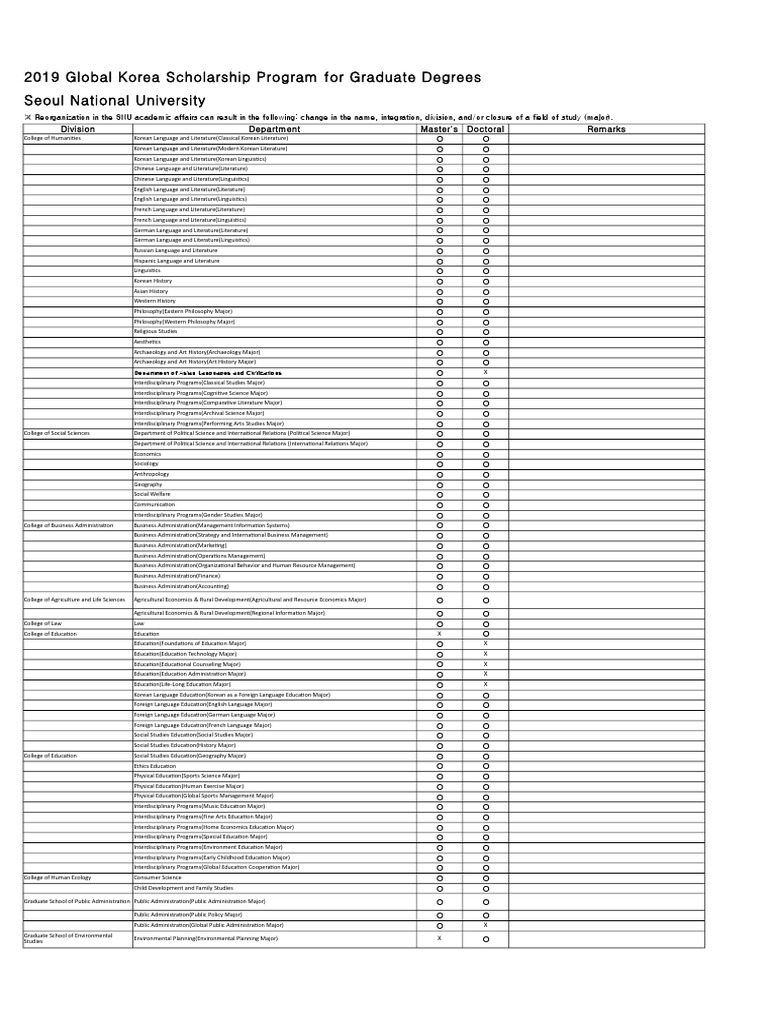 GUIDELINE 2019 GKS-G Available Universities and Field of Study (English ...