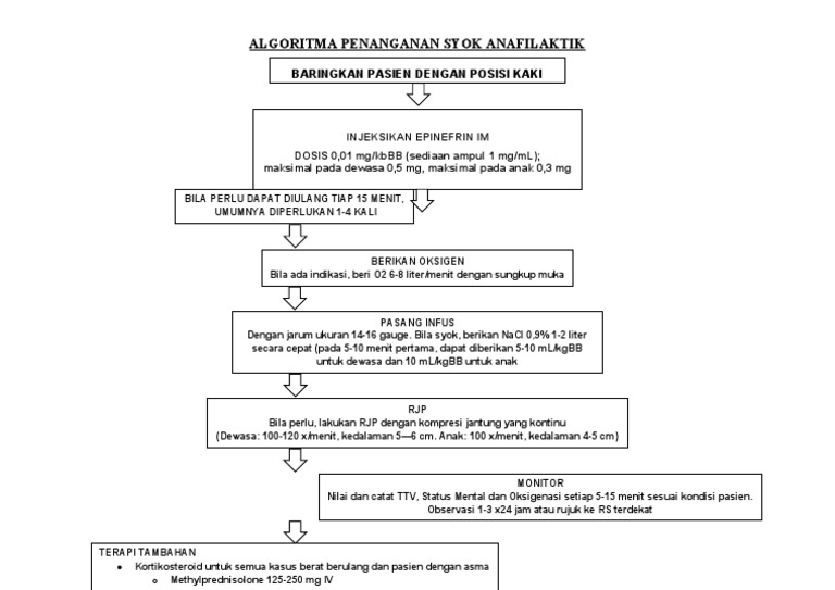 Algoritma Penanganan Syok Anafilaktik | PDF