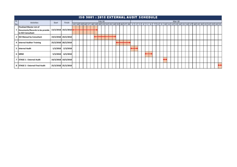 ISO Audit Schedule | PDF