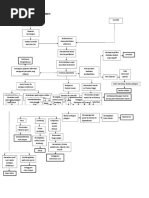 Pathway Kolik Abdomen | PDF