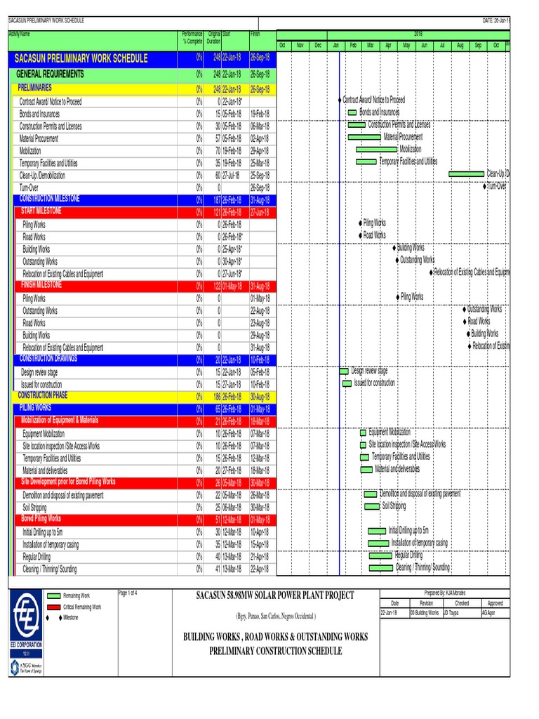 Sacasun Preliminary Work Schedule: General Requirements | PDF ...