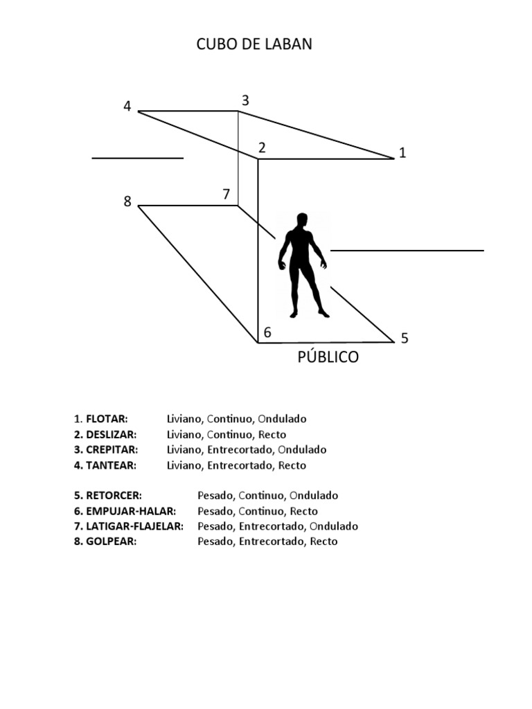 Cubo Laban | PDF