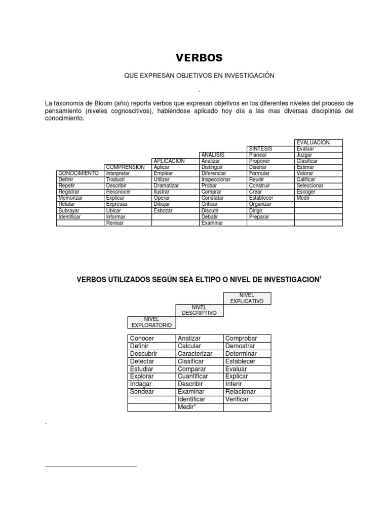 Lista de Verbos para Formar Titulos y Obejetivo Generales y Especifico ...
