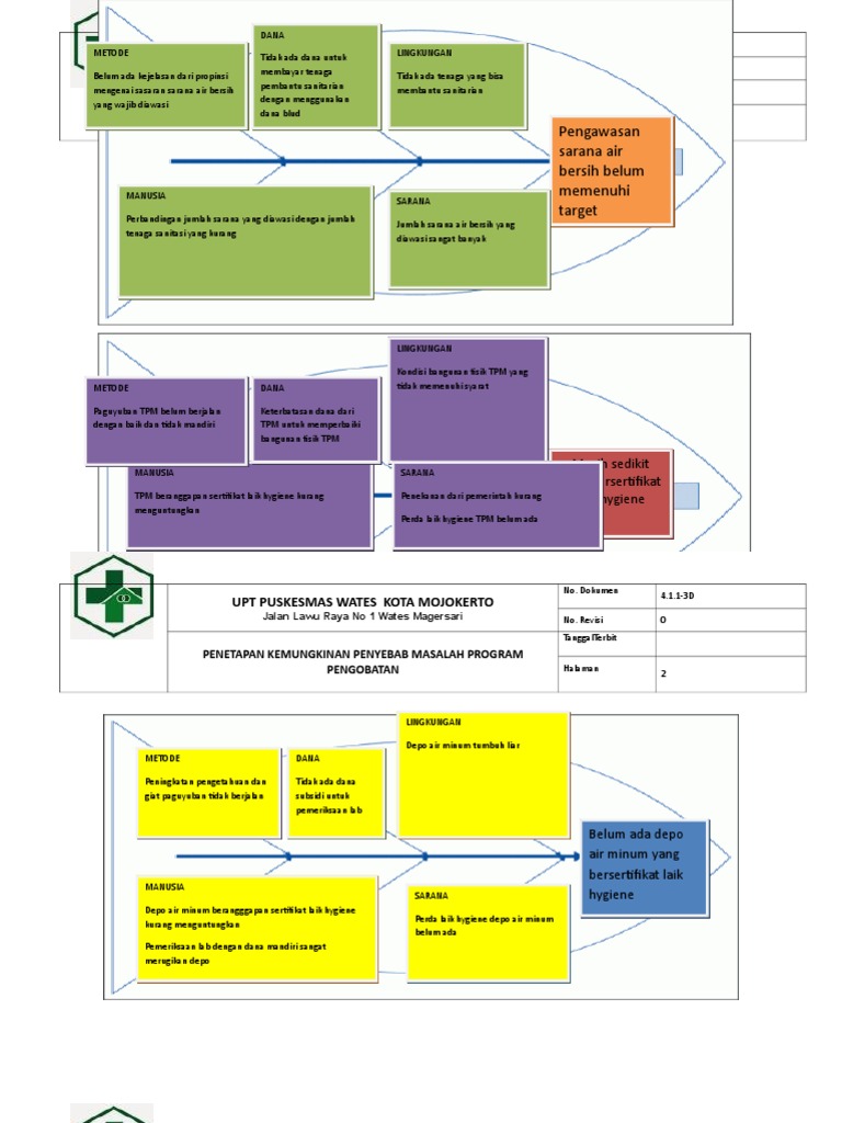 Fishbone Kesling 2019 | PDF