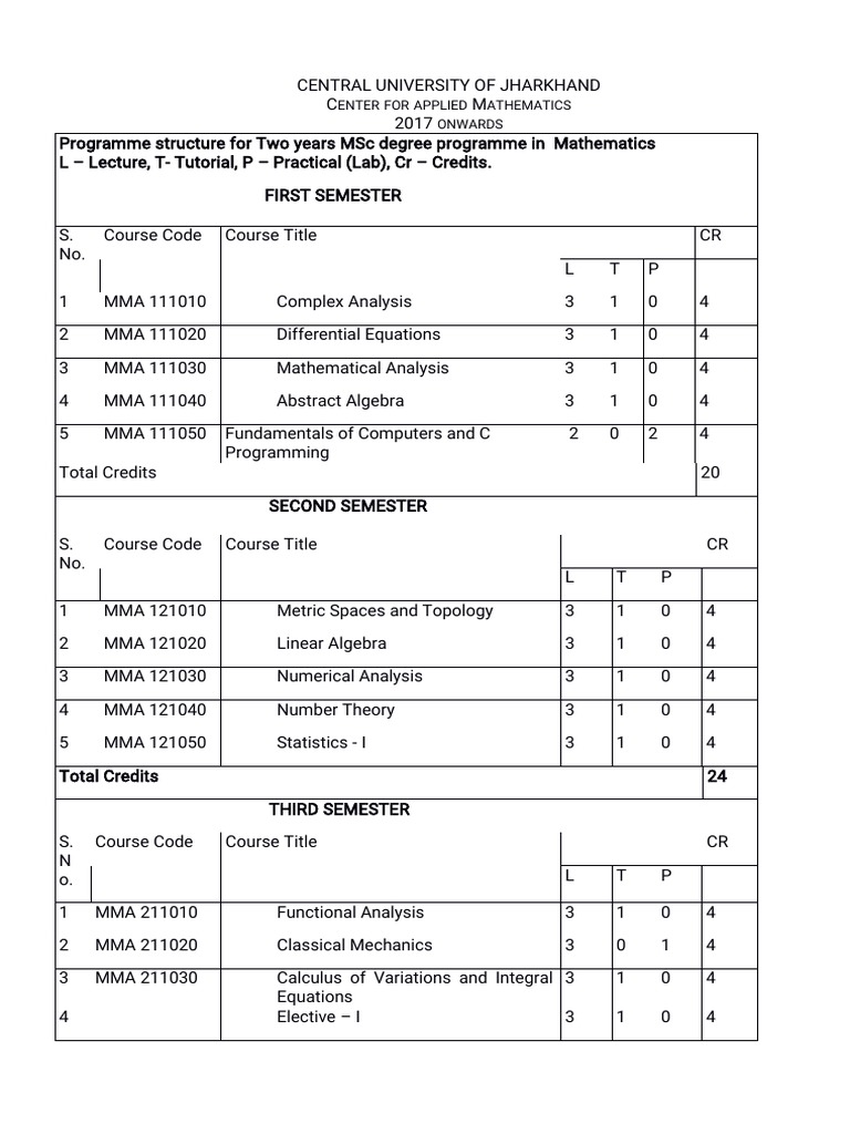 Syllabus of MSC Mathematics CUJ | PDF | Complex Analysis | Calculus Of ...